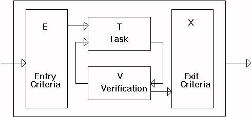 ETVX Model - TheITEducation.com